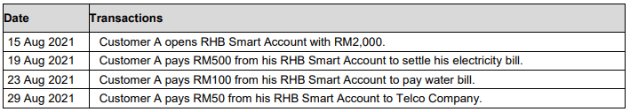 RHB Smart Current Account: Enjoy Attractive Interest Rates Today
