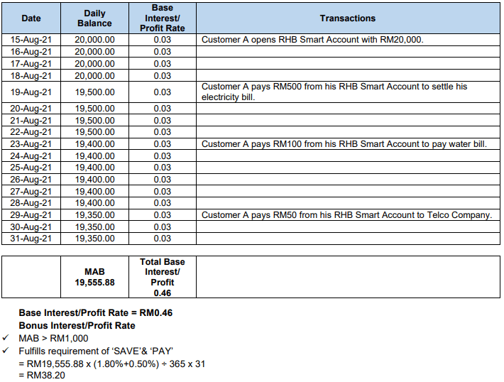 RHB Smart Current Account: Enjoy Attractive Interest Rates Today