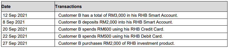 RHB Smart Current Account: Enjoy Attractive Interest Rates Today