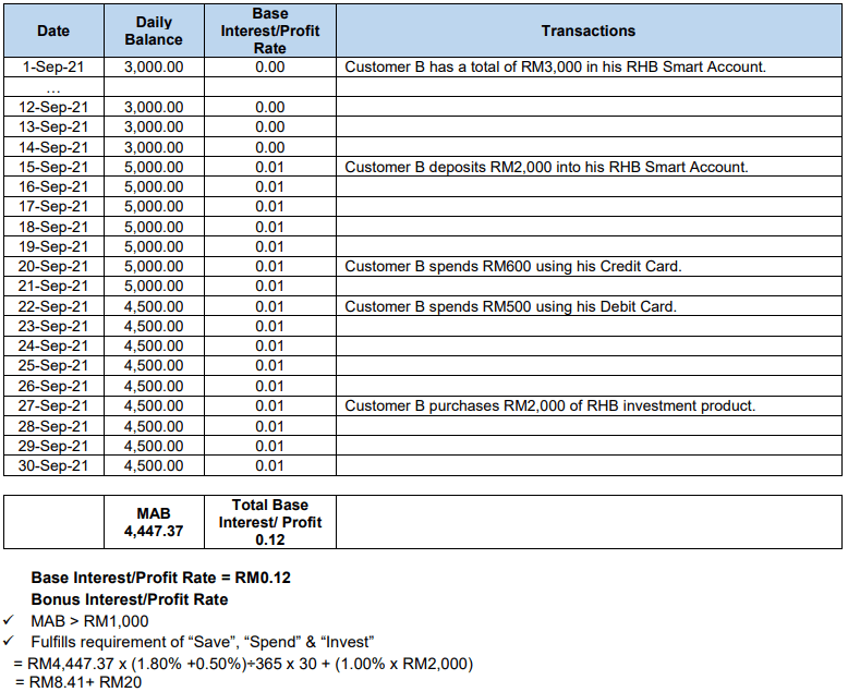 RHB Smart Current Account: Enjoy Attractive Interest Rates Today