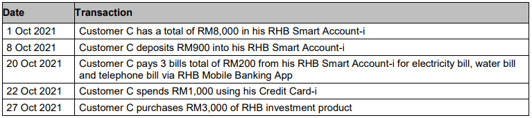 RHB Smart Current Account: Enjoy Attractive Interest Rates Today