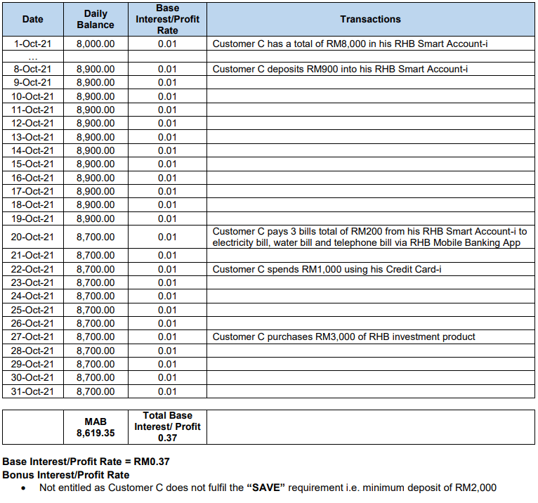 RHB Smart Current Account: Enjoy Attractive Interest Rates Today