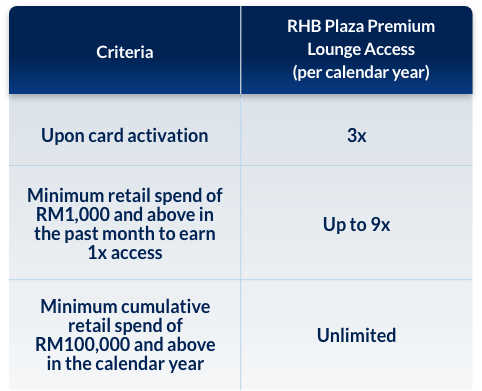 RHB Premier | Airmiles