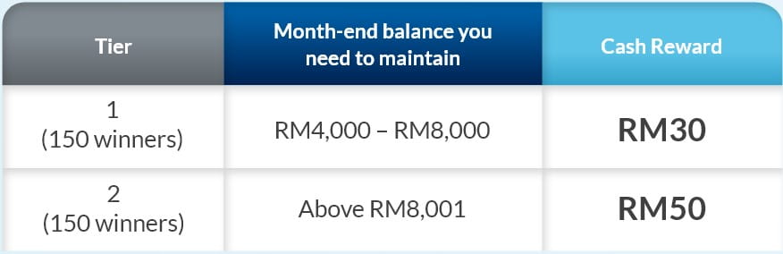 RHB | Joy@Work and Smart Account