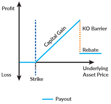 RHB Premier | Unleash the beast
