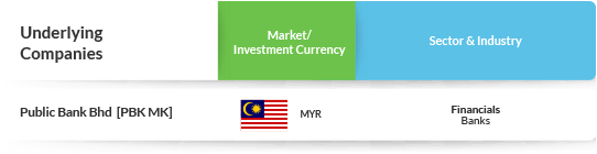 RHB Premier | Unleash the beast