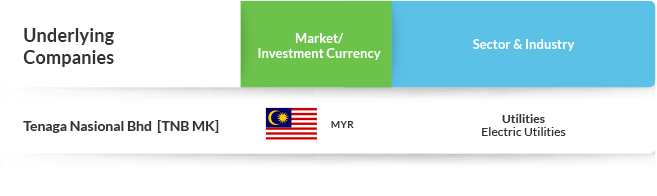 RHB Premier | Unleash the beast