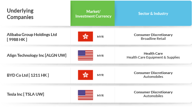 RHB Premier | Unleash the beast